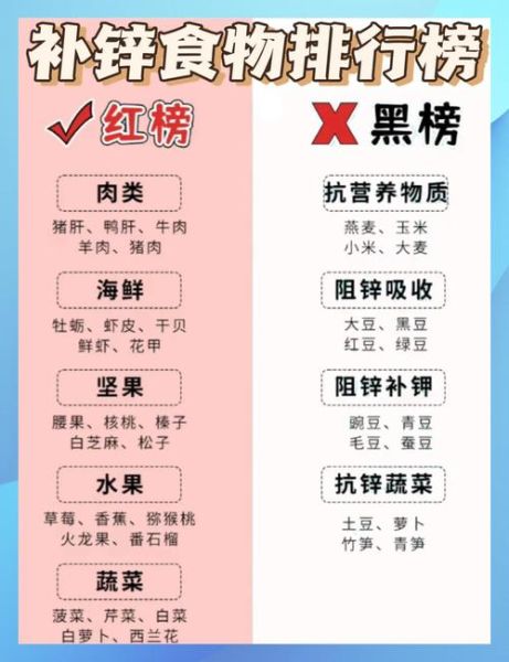 怎么补锌_缺锌吃什么好-第1张图片-山城妙识