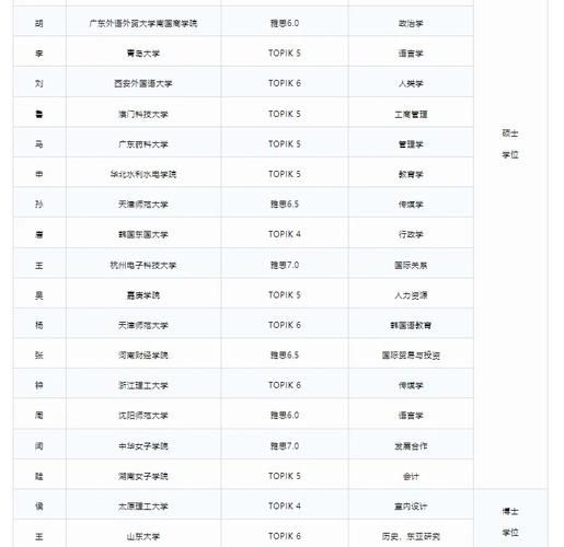 梨花女子大学专业有哪些_梨花女子大学热门专业排名-第3张图片-山城妙识