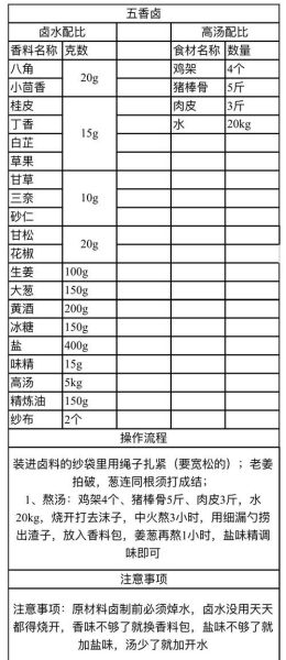 沙县卤味怎么做_正宗配方揭秘-第2张图片-山城妙识