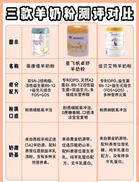 中国羊奶粉排名前十名_哪款更适合宝宝-第2张图片-山城妙识 中国羊奶粉排名前十名_哪款更适合宝宝-第2张图片-山城妙识