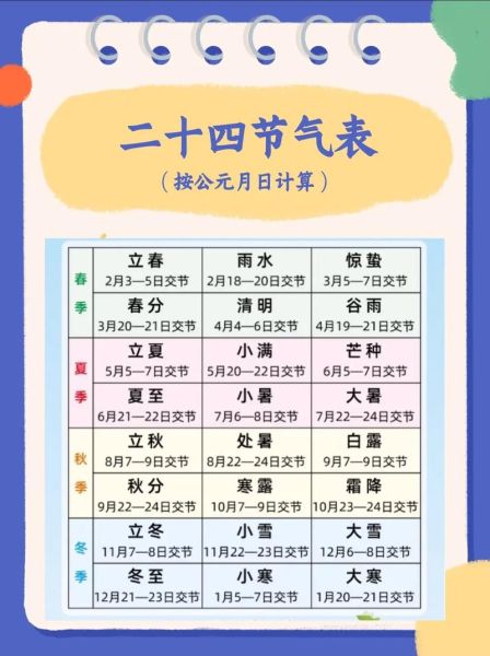 二十四节气顺口溜_如何记忆节气顺序-第2张图片-山城妙识