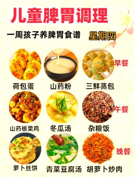 小学生一周三餐食谱搭配_早餐午餐晚餐吃什么好-第3张图片-山城妙识