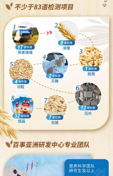 燕麦片的热量是多少_减肥能吃吗-第2张图片-山城妙识 燕麦片的热量是多少_减肥能吃吗-第2张图片-山城妙识