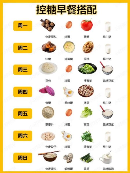 糖尿病食谱三餐大全集_糖尿病人早餐吃什么好-第2张图片-山城妙识