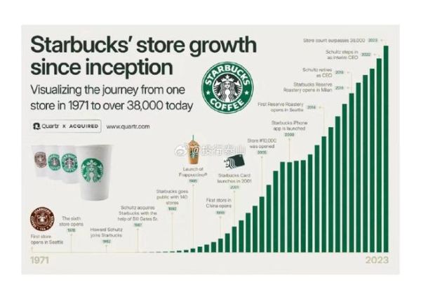 开一家星巴克要多少钱_星巴克加盟费用明细-第3张图片-山城妙识