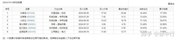 果仁网策略靠谱吗_果仁网策略真实收益如何-第1张图片-山城妙识 果仁网策略靠谱吗_果仁网策略真实收益如何-第1张图片-山城妙识