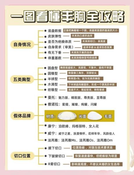 自体脂肪丰胸手术费大概要多少钱_自体脂肪丰胸价格影响因素-第3张图片-山城妙识 自体脂肪丰胸手术费大概要多少钱_自体脂肪丰胸价格影响因素-第3张图片-山城妙识