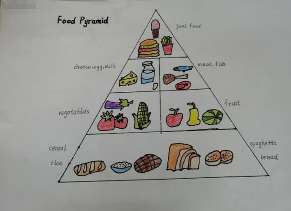 膳食金字塔简笔画怎么画_简笔画金字塔步骤-第1张图片-山城妙识 膳食金字塔简笔画怎么画_简笔画金字塔步骤-第1张图片-山城妙识