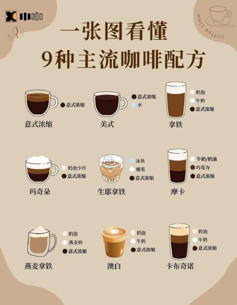 意式咖啡怎么做_意式浓缩咖啡步骤-第2张图片-山城妙识 意式咖啡怎么做_意式浓缩咖啡步骤-第2张图片-山城妙识