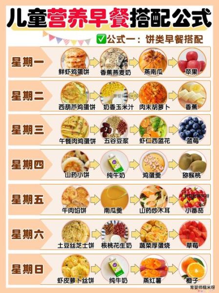 小学生一周营养早餐搭配表_怎么安排最科学-第2张图片-山城妙识