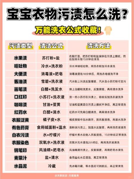 食用碱可以洗衣服吗_食用碱洗衣服的正确方法-第3张图片-山城妙识