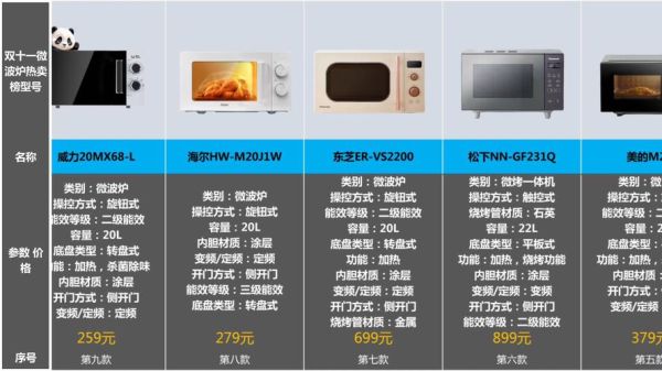 微波炉尺寸规格_家用微波炉多大合适-第1张图片-山城妙识