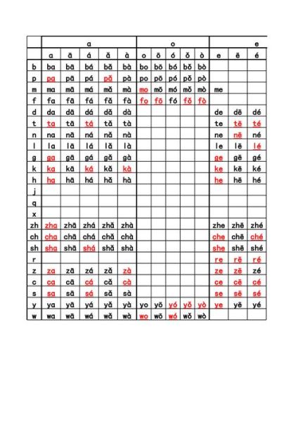 红的拼音怎么拼_红的拼音声调是几声-第2张图片-山城妙识