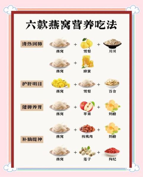 燕窝的功效与作用有哪些_燕窝怎么吃最好-第2张图片-山城妙识