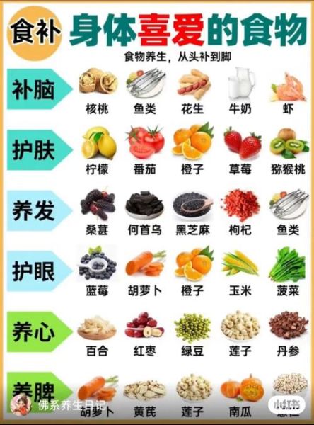 养肝食谱大全_吃什么最护肝-第1张图片-山城妙识 养肝食谱大全_吃什么最护肝-第1张图片-山城妙识