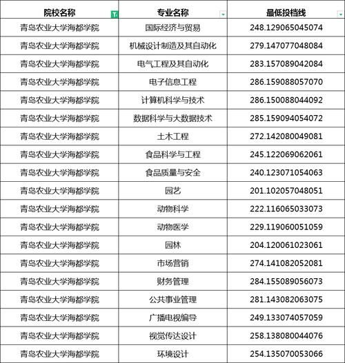 青岛农业大学怎么样_青岛农业大学录取分数线-第1张图片-山城妙识