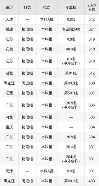 青岛农业大学怎么样_青岛农业大学录取分数线-第2张图片-山城妙识