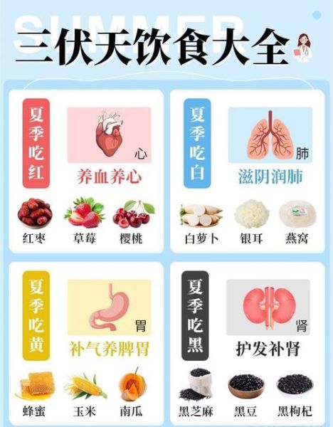 三伏天吃什么传统食物_如何养生不上火-第1张图片-山城妙识 三伏天吃什么传统食物_如何养生不上火-第1张图片-山城妙识