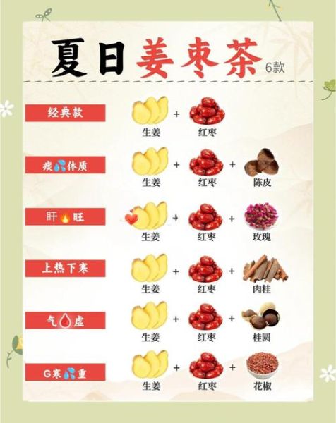 姜枣茶的做法比例是多少_姜枣茶一天喝几次-第3张图片-山城妙识 姜枣茶的做法比例是多少_姜枣茶一天喝几次-第3张图片-山城妙识