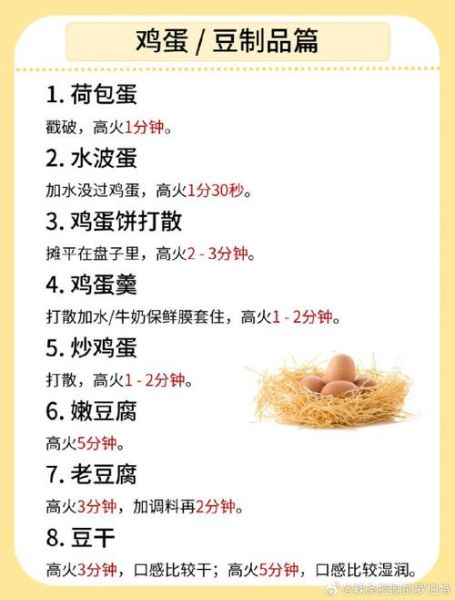 微波炉怎么加热食物_微波炉有哪些功能-第3张图片-山城妙识