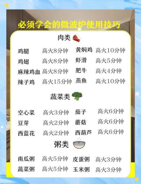 微波炉怎么加热食物_微波炉有哪些功能-第2张图片-山城妙识