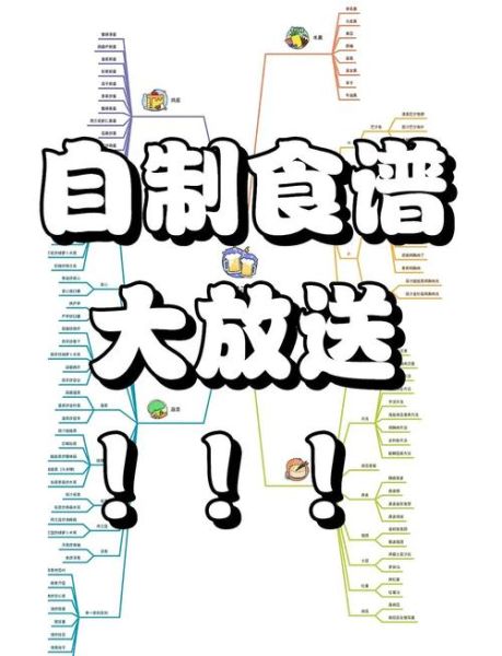 食谱编制软件哪个好用_如何快速生成健康菜谱-第1张图片-山城妙识