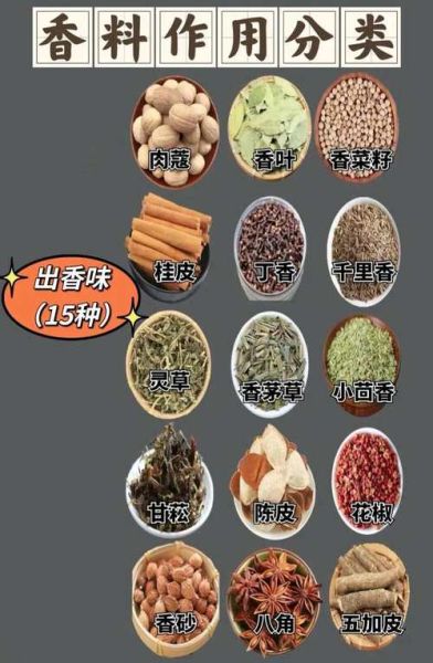 卤菜香料大全_卤菜用什么香料最香-第1张图片-山城妙识