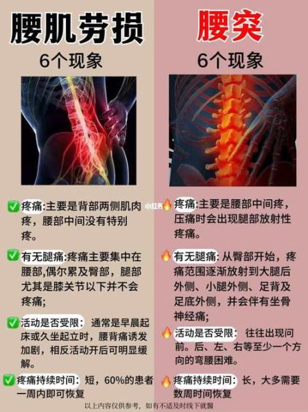 腰肌劳损一般多久自愈_腰肌劳损多久能好-第1张图片-山城妙识 腰肌劳损一般多久自愈_腰肌劳损多久能好-第1张图片-山城妙识