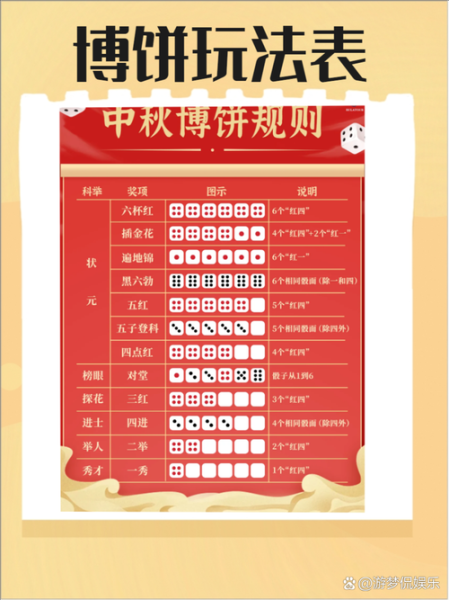 博饼规则及奖项设置_如何玩才赢大奖-第1张图片-山城妙识 博饼规则及奖项设置_如何玩才赢大奖-第1张图片-山城妙识