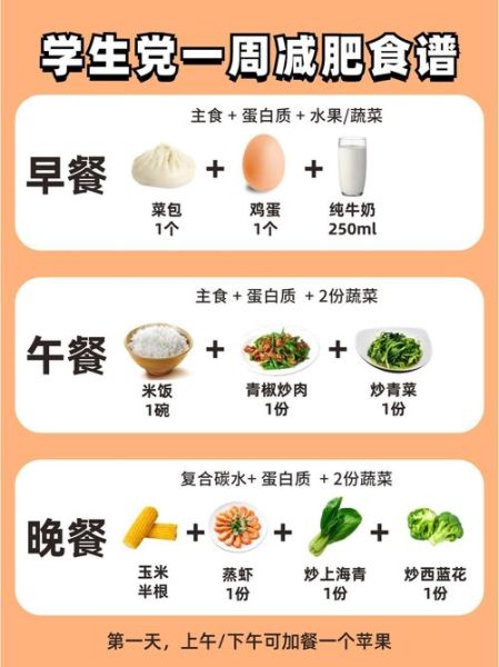 一顿饭2000千焦算高吗_减肥人群每日能量上限-第1张图片-山城妙识 一顿饭2000千焦算高吗_减肥人群每日能量上限-第1张图片-山城妙识