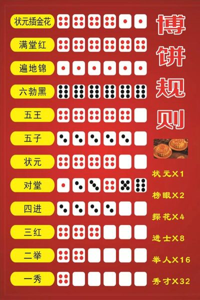 博饼规则及奖项设置_如何玩才赢大奖-第3张图片-山城妙识 博饼规则及奖项设置_如何玩才赢大奖-第3张图片-山城妙识