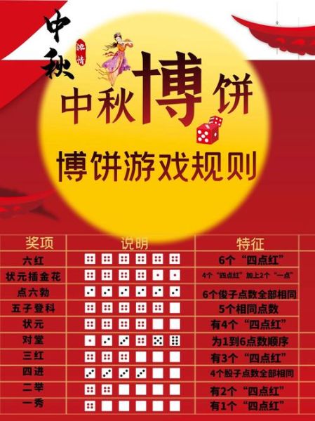 博饼规则及奖项设置_如何玩才赢大奖-第2张图片-山城妙识 博饼规则及奖项设置_如何玩才赢大奖-第2张图片-山城妙识