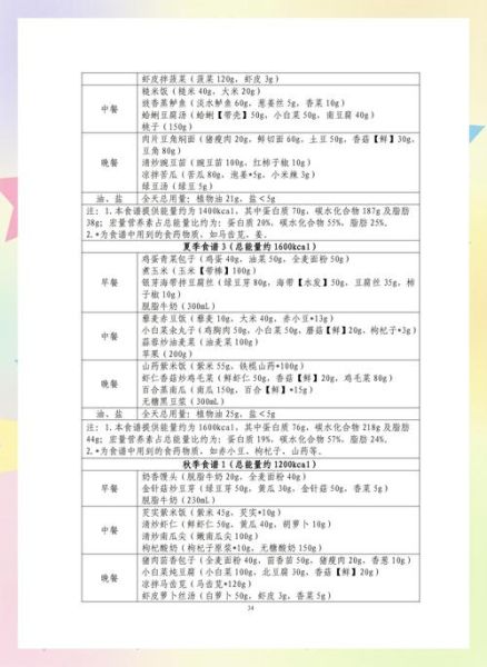 北方人减肥食谱有哪些_北方人减肥怎么吃-第1张图片-山城妙识