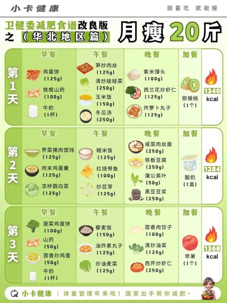 北方人减肥食谱有哪些_北方人减肥怎么吃-第2张图片-山城妙识