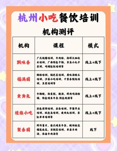 杭州小吃培训中心哪家好_学费大概多少钱-第2张图片-山城妙识 杭州小吃培训中心哪家好_学费大概多少钱-第2张图片-山城妙识