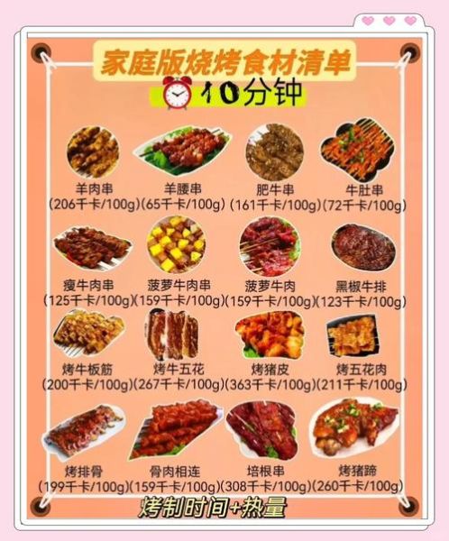 烧烤的调料怎么配好吃_烧烤撒料配方比例-第3张图片-山城妙识