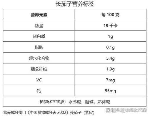 茄子营养价值_茄子吃了有什么好处-第1张图片-山城妙识