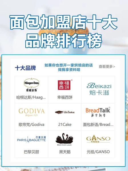 面包房加盟排行榜_哪个品牌值得投资-第2张图片-山城妙识 面包房加盟排行榜_哪个品牌值得投资-第2张图片-山城妙识