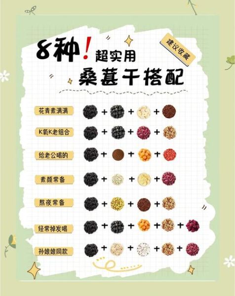 桑葚干有什么功效_桑葚干一天吃多少合适-第1张图片-山城妙识