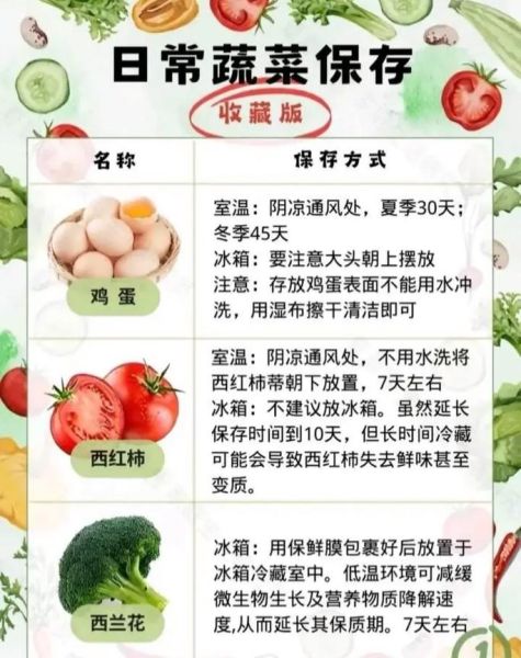 蔬菜怎么保存时间长_蔬菜保鲜技巧有哪些-第3张图片-山城妙识