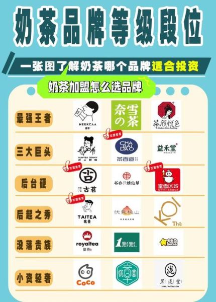 全国奶茶店加盟店排行榜_哪些品牌值得加盟-第3张图片-山城妙识