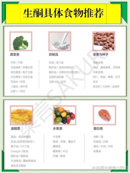 低碳生酮饮食减肥怎么做_低碳生酮饮食能瘦多少斤-第2张图片-山城妙识