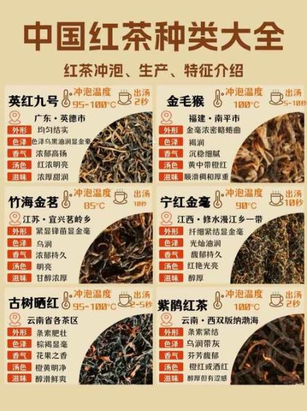 红茶有哪些品种_哪种红茶最好喝-第1张图片-山城妙识