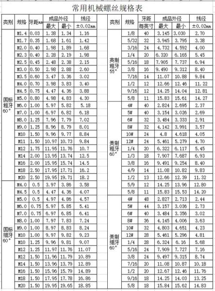 螺丝种类有哪些_如何区分螺丝型号-第2张图片-山城妙识 螺丝种类有哪些_如何区分螺丝型号-第2张图片-山城妙识