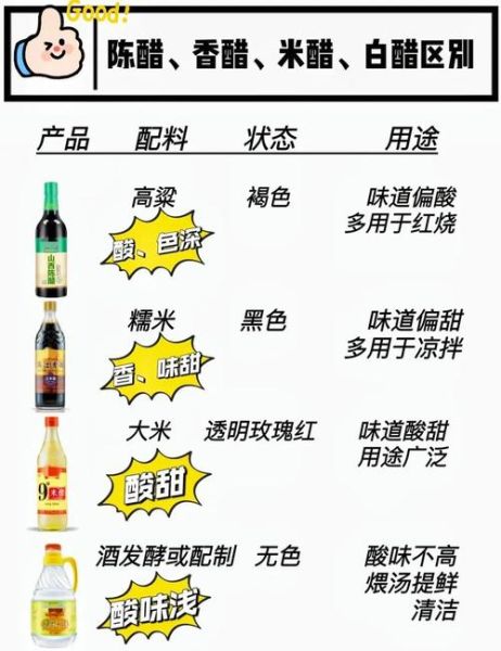 米醋和白醋的区别_米醋和白醋的作用-第1张图片-山城妙识