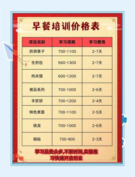 早餐小吃培训一般要交多少钱_学早点小吃学费多少-第1张图片-山城妙识