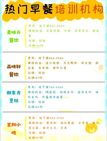 早餐小吃培训一般要交多少钱_学早点小吃学费多少-第3张图片-山城妙识