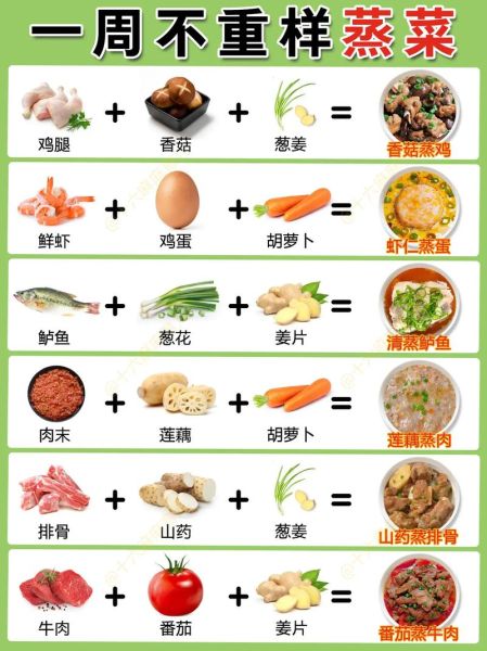 蒸菜菜谱大全带图片菜_蒸菜怎么做简单又好吃-第3张图片-山城妙识