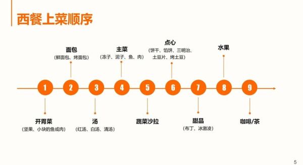 西餐上菜顺序是什么_西餐上菜顺序有哪些-第1张图片-山城妙识 西餐上菜顺序是什么_西餐上菜顺序有哪些-第1张图片-山城妙识