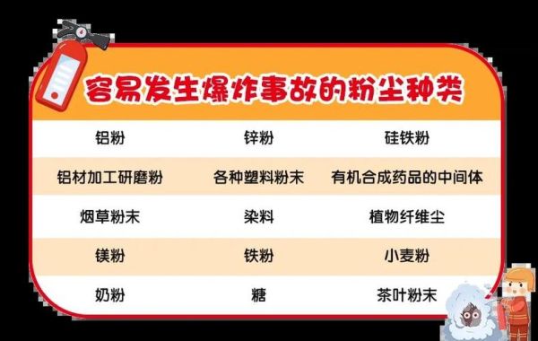 炒面粉会爆炸吗_如何避免粉尘爆燃-第1张图片-山城妙识